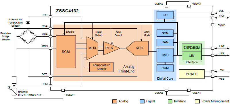 Pt1000 Temperature Sensor Circuit Diagram